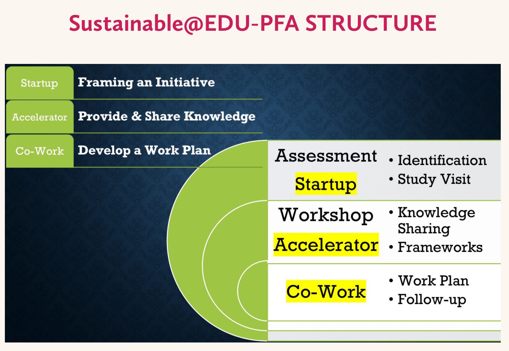 Sustainable@EDU-PFA-W S1-Theme 3 | Millennium@EDU SUSTAINABLE EDUCATION