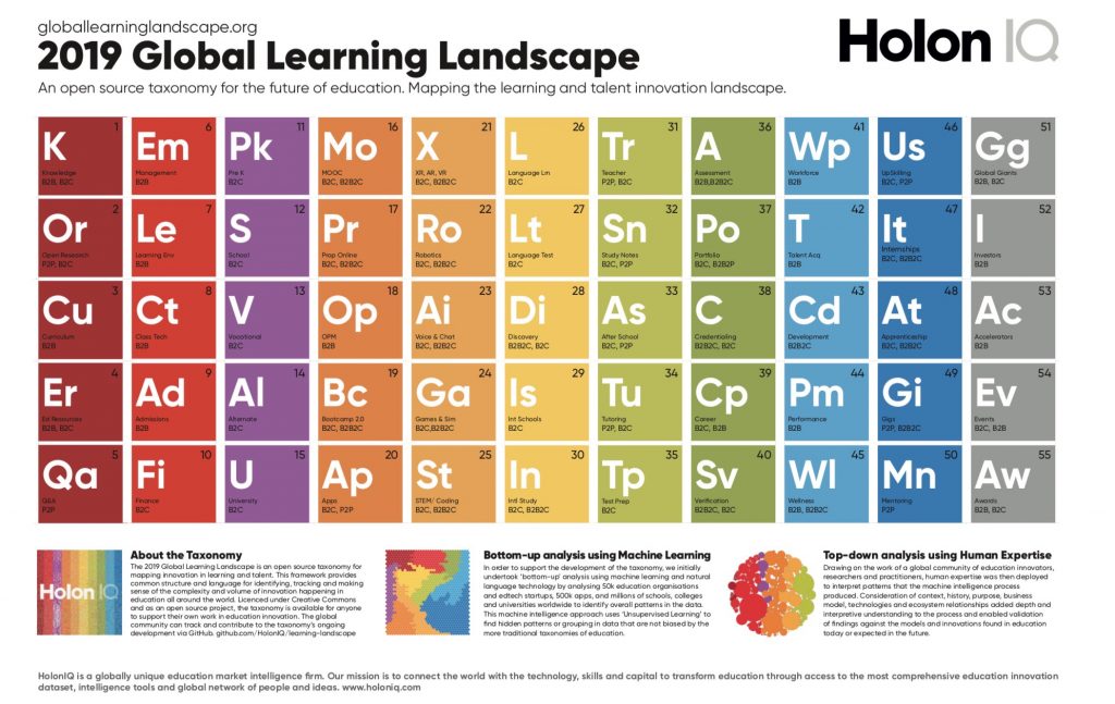 2020 Global Learning Landscape | HolonIQ | Millennium@EDU SUSTAINABLE ...